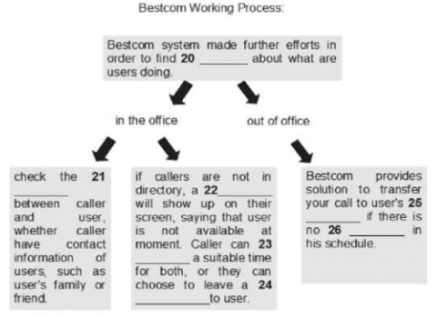 BESTCOM Considerate Computing IELTS Answers Guide