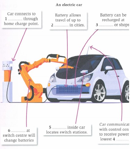 IELTS Practice & Electric Car Technology