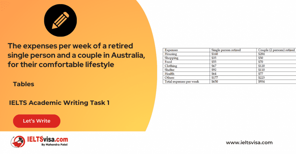 The expenses per week of a retired single person