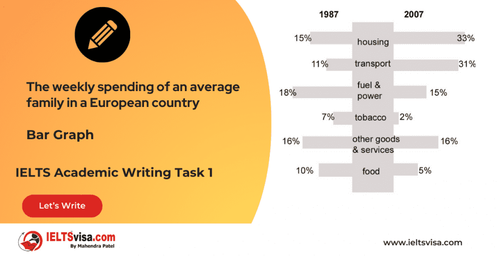 Task 1 - Bar Graph - The weekly spending of an average family in a ...