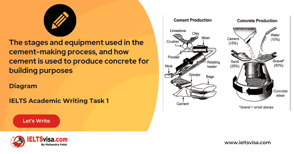 Task 1 - Diagram - The stages and equipment used in the cement-making ...