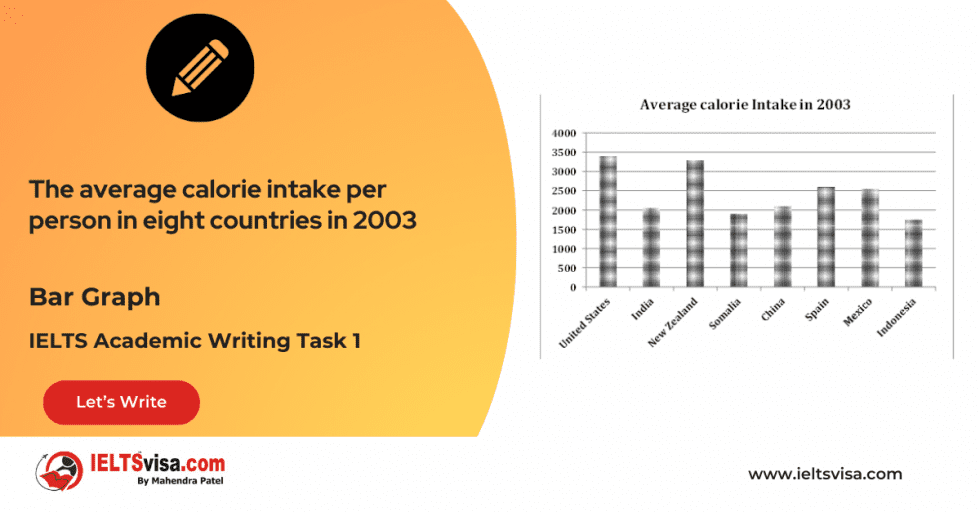 Task 1 - Bar Graph - The average calorie intake per person in eight ...