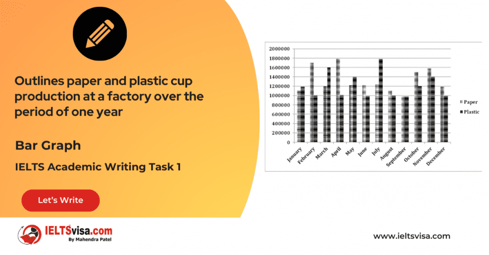 Task 1 - Bar Graph - Outlines paper and plastic cup production at a ...