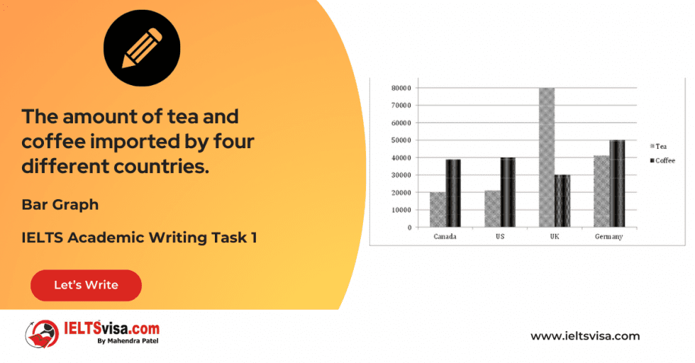 Task 1 - Bar Graph - The amount of tea and coffee imported by four ...