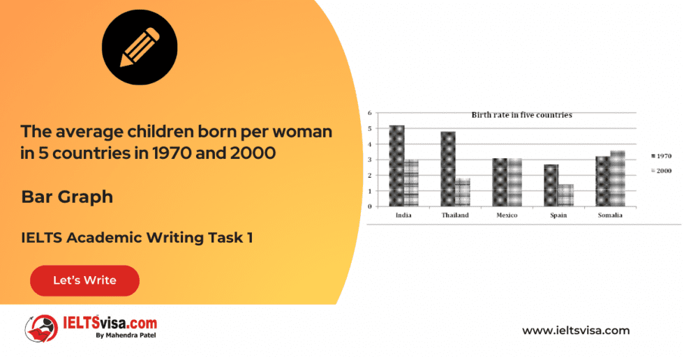 Task 1 - Bar Graph - The average children born per woman in 5 countries ...