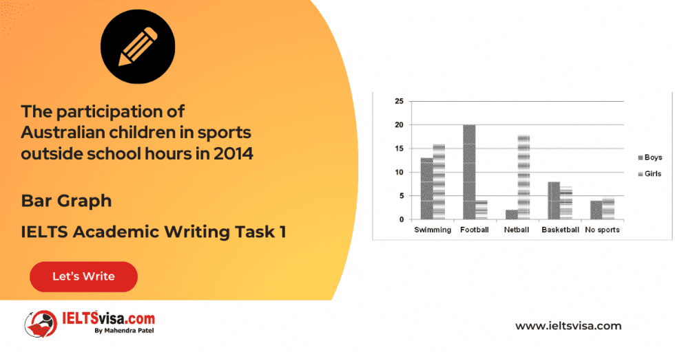 Task 1 - Bar Graph -The participation of Australian children in sports ...