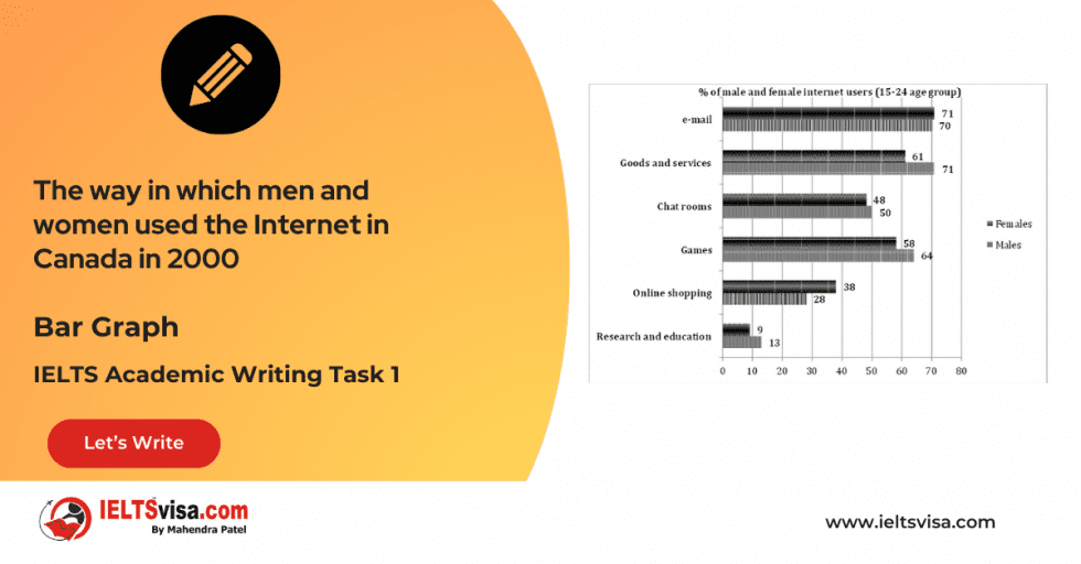Task 1 - Bar Graph - The way in which men and women used the Internet ...