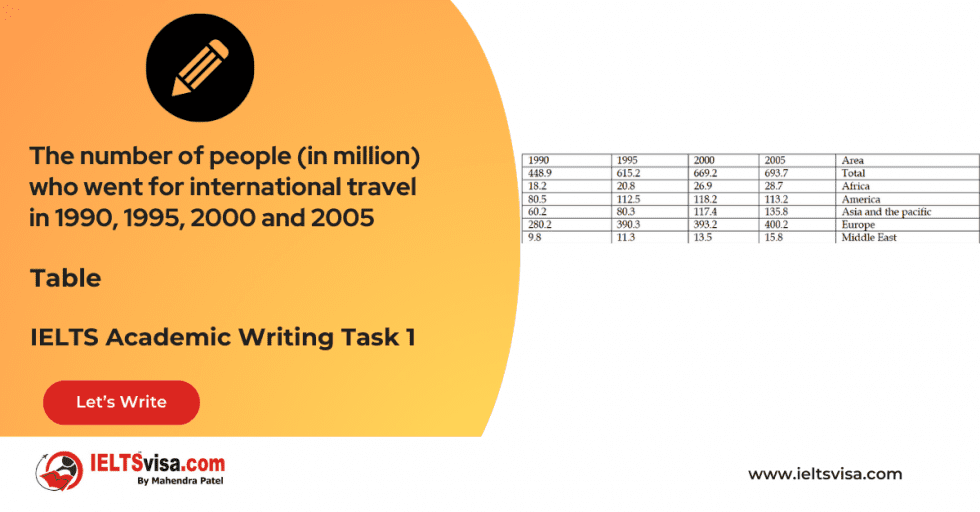 Task 1 - Tables - The number of people (in million) who went for ...