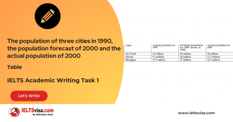Task 1 - Tables - The population of three cities in 1990, the ...