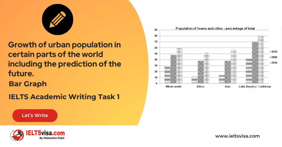 Task 1 - Bar Graph - Growth of urban population in certain parts of the ...