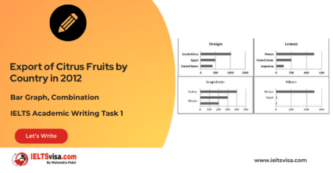Task 1 - Combination Bar Graph- Export of Citrus Fruits by Country in ...