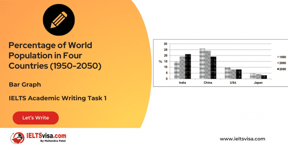 Task 1 - Bar Graph - Percentage of World Population in Four Countries (1950-2050) - IELTSvisa ...