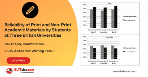 Task 1 - Combination Bar Graph-Reliability of Print and Non-Print ...