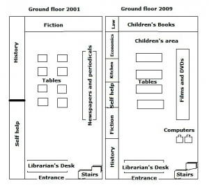 Task 1 - Diagram - The plan of a library in 2001 and 2009. - IELTSvisa ...