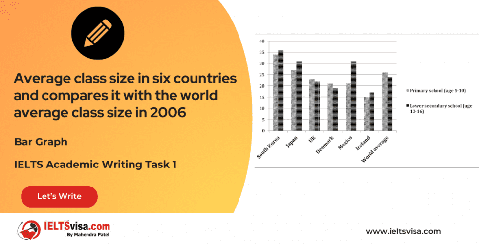 Task 1 - Bar Graph - Average class size in six countries and compares ...