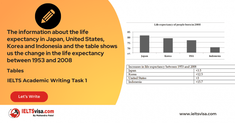 Task 1 - Table -The information about the life expectancy in Japan ...