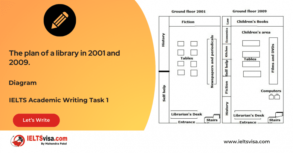 Task 1 - Diagram - The plan of a library in 2001 and 2009. - IELTSvisa ...