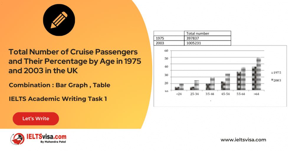 Task 1 - Combination : Bar Graph , Table -Total Number of Cruise ...