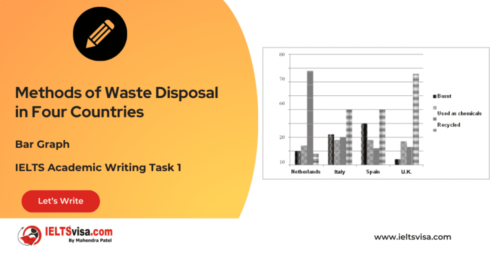 Task 1 - Bar Graph - Methods of Waste Disposal in Four Countries ...