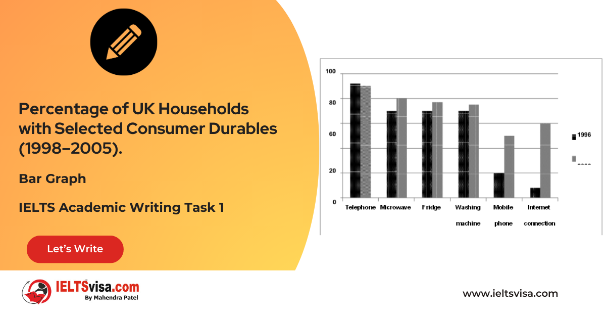 Task 1 - Bar Graph - Percentage of UK Households with Selected Consumer ...