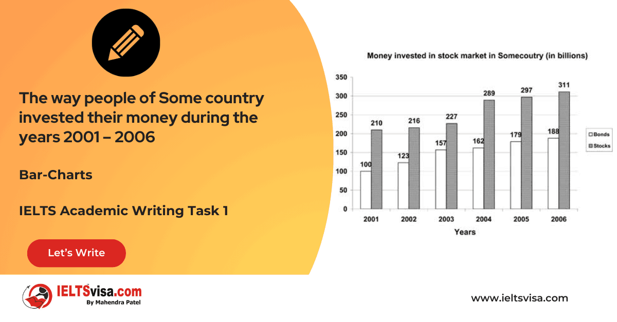 Task 1 - Bar Graph - Growth of urban population in certain parts of the ...