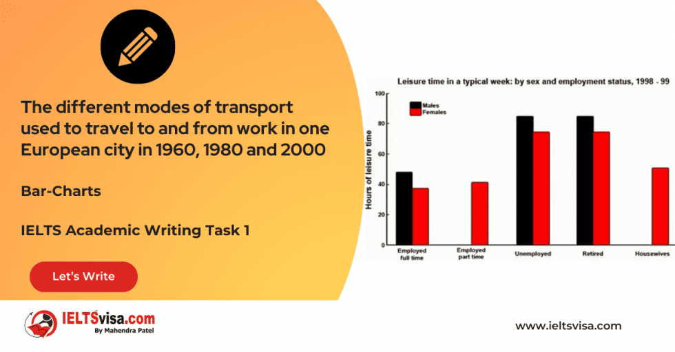Task 1 - Bar Graph - The different modes of transport used to travel to ...