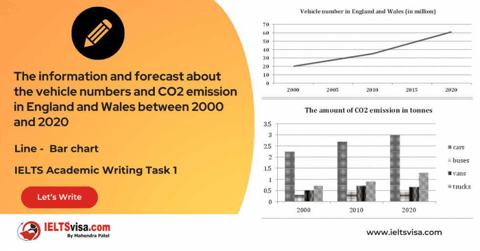Task 1 - Line Graph - The information and forecast about the vehicle ...