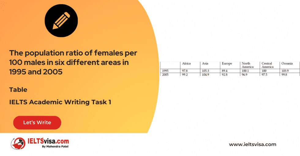 Task 1 - Tables - The population ratio of females per 100 males in six ...