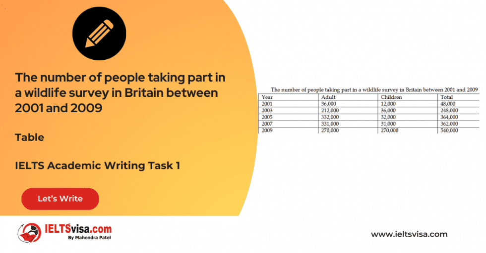 Task 1 - Tables - The number of people taking part in a wildlife survey ...