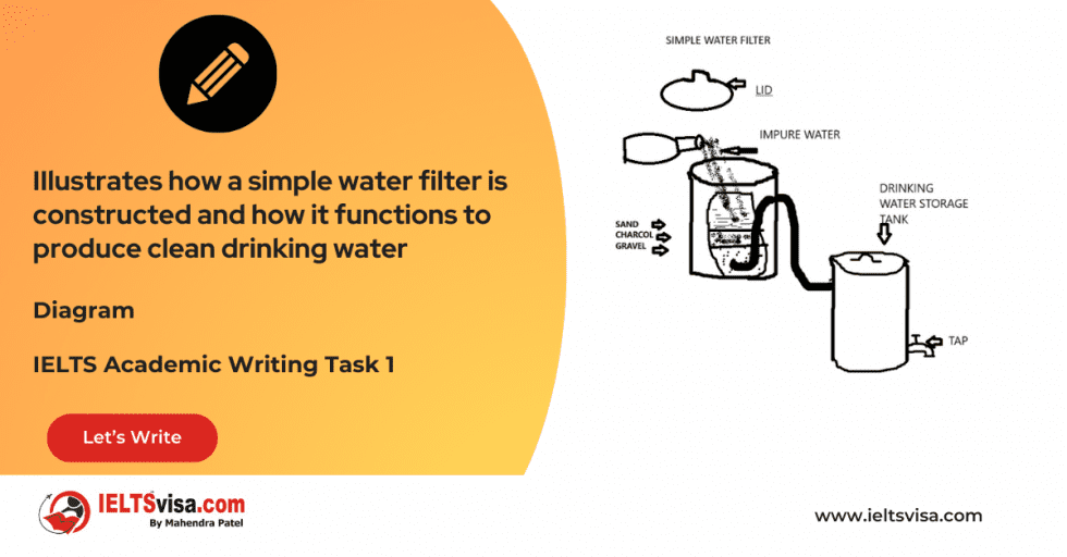 Task 1 - Diagram -Ilustrates how a simple water filter is constructed ...