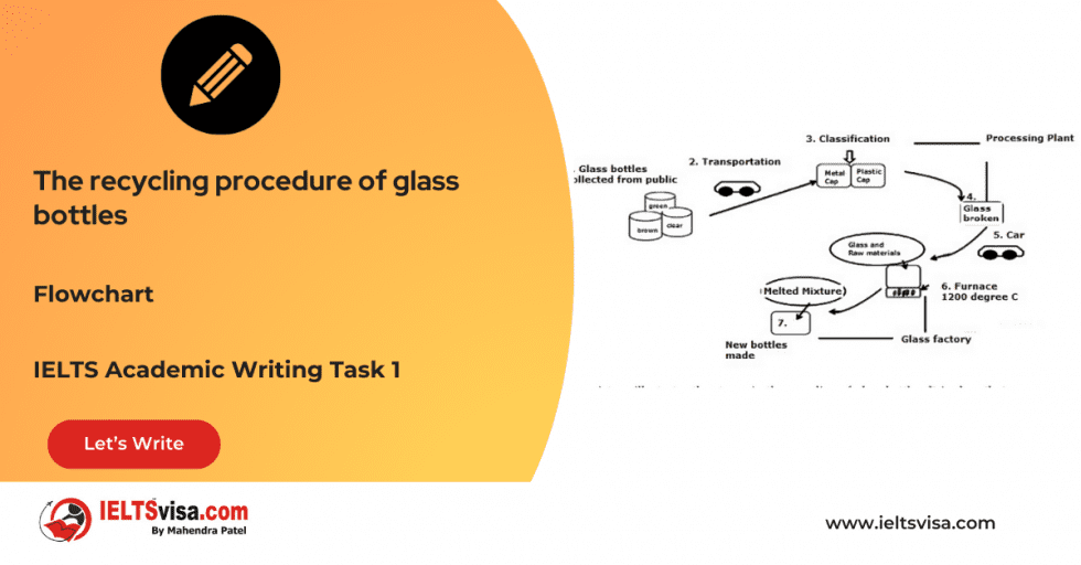 Task 1 - Process - The recycling procedure of glass bottles - IELTSvisa ...