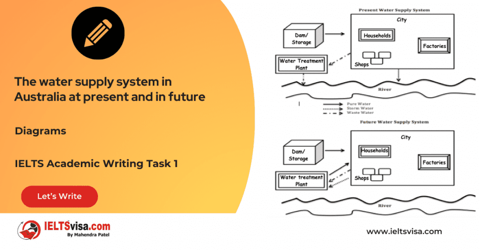 Task 1 - Diagrams -The water supply system in Australia at present and ...