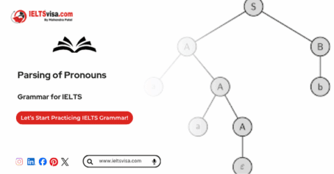 Parsing Pronouns - IELTSvisa.com: Free IELTS Resources, Free Practice ...